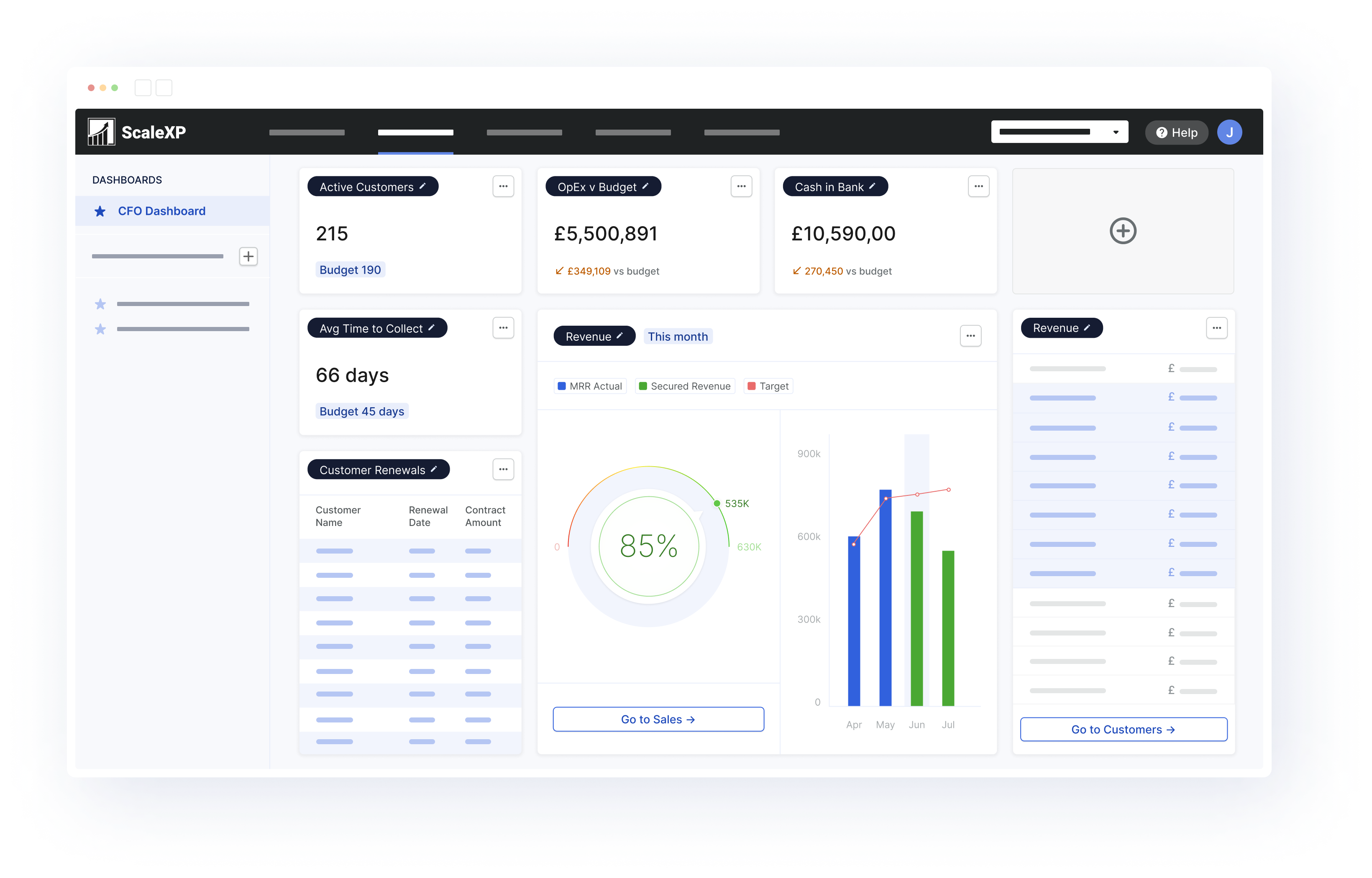 CFO Dashboards for real-time insights - ScaleXP