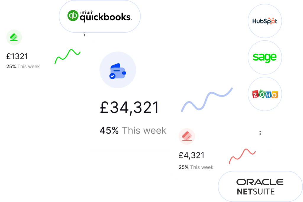 SaaS Metrics Library - ScaleXP