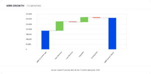 SaaS Metrics | MRR Growth Rate | ScaleXP