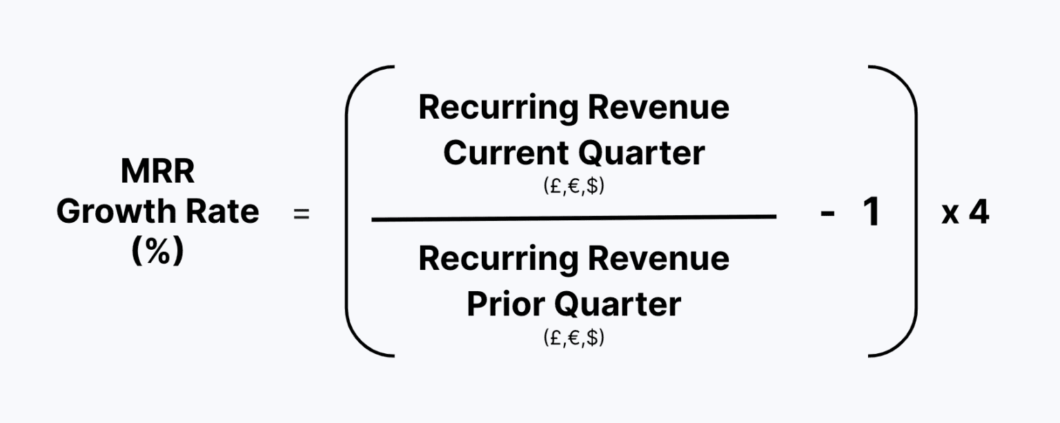 SaaS Metrics | MRR Growth Rate | ScaleXP