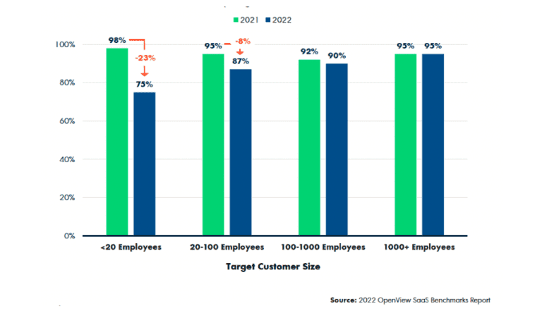 Gross Revenue Retention: Definition, Benchmarks, Improvement