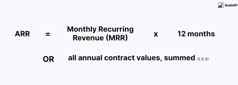 SaaS Metrics | Annual Recurring Revenue ARR | ScaleXP