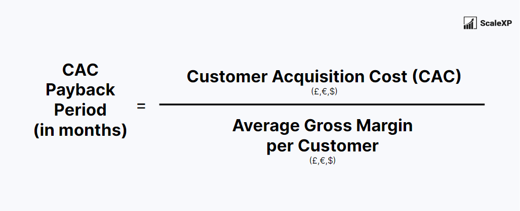 SaaS Metrics | CAC Payback Period