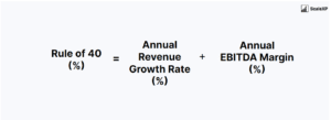 Rule of 40 | SaaS Metrics