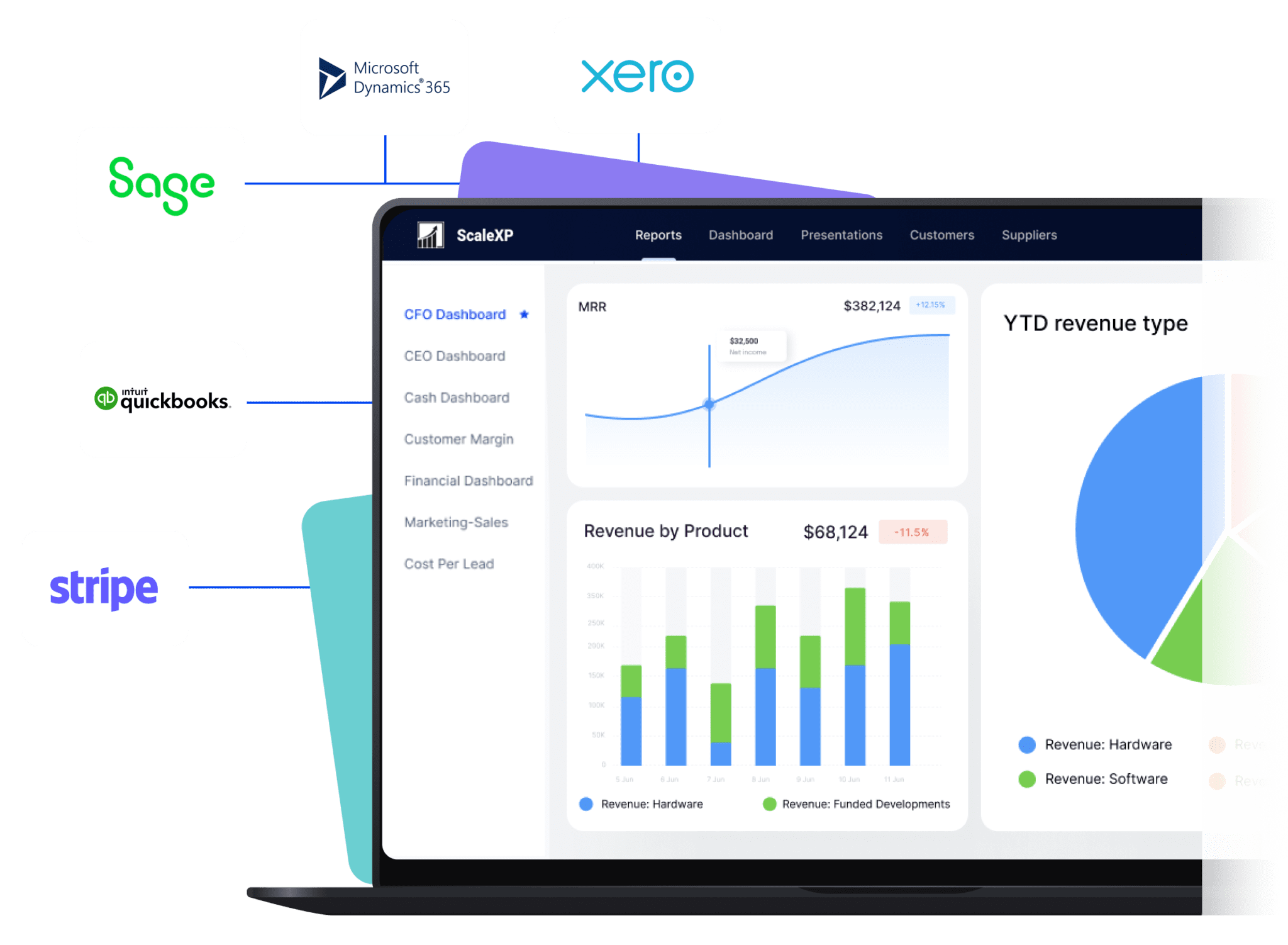 Smart Reporting Software - Deliver Insights Quickly - ScaleXP