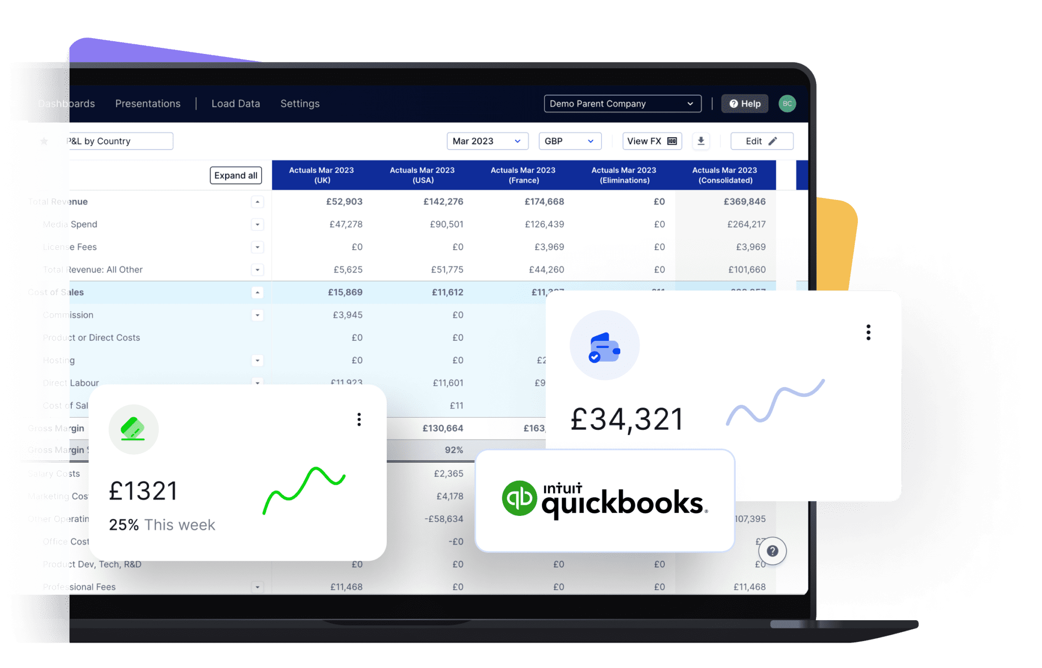 Revenue Recognition Automation, Xero, QuickBooks | ScaleXP
