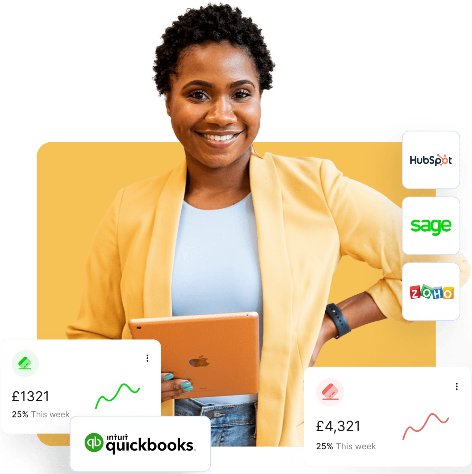 ScaleXP - Real-time Revenue Recognition, KPI Reports & More