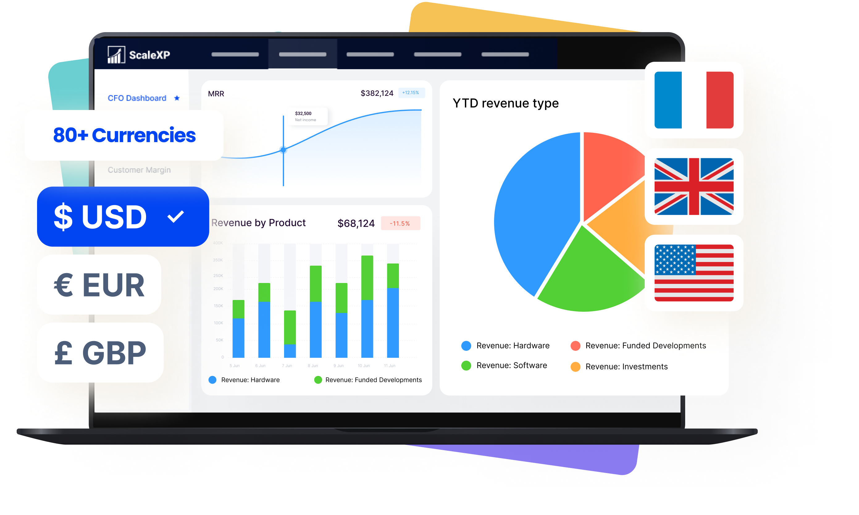 Get your free demo - Find out how ScaleXP can help you