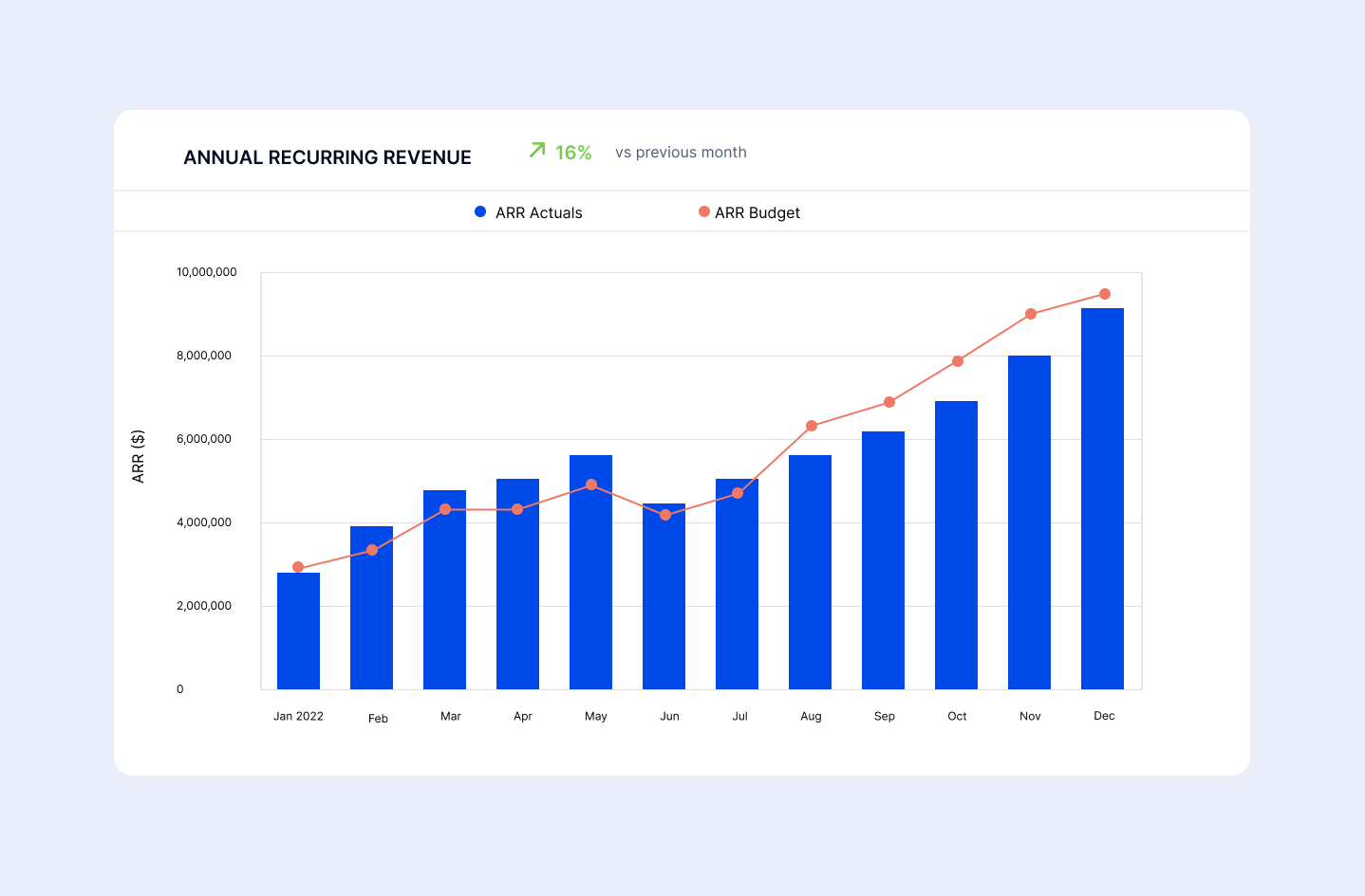 SaaS Metrics | Annual Recurring Revenue ARR | ScaleXP