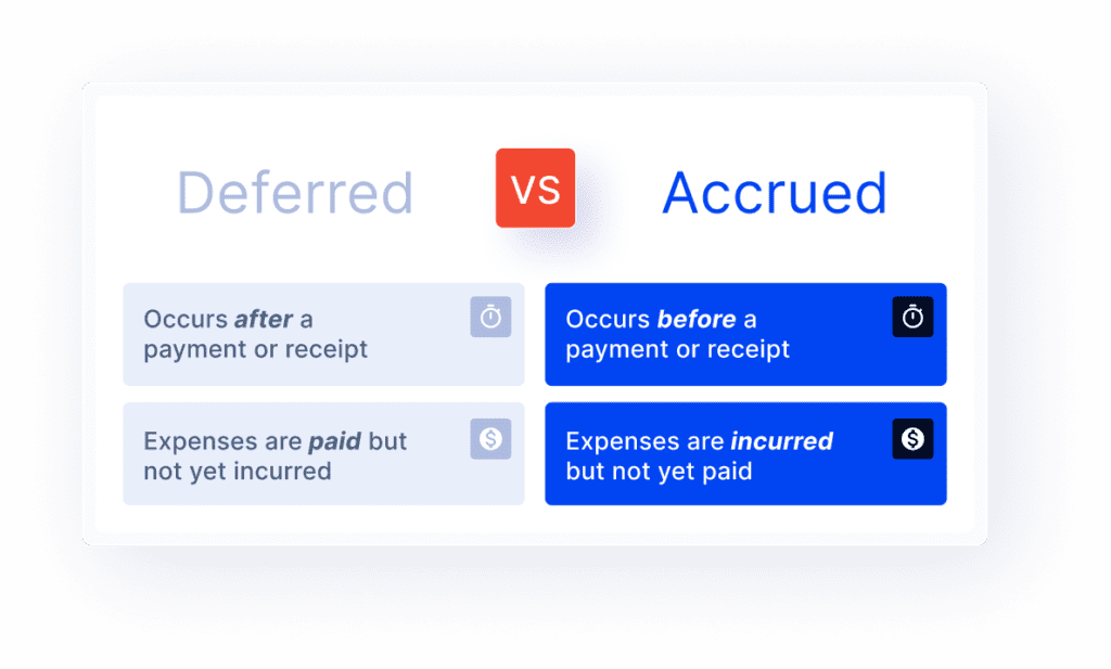 Automate accrued income with Xero, QuickBooks & many more.