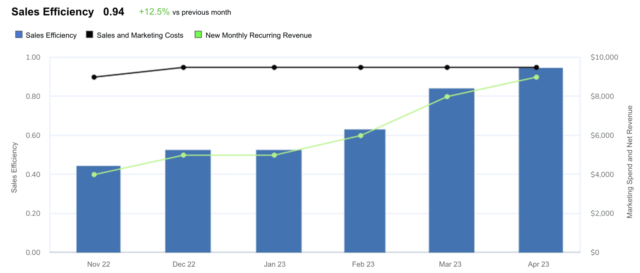 SaaS Metrics | Sales Efficiency | ScaleXP