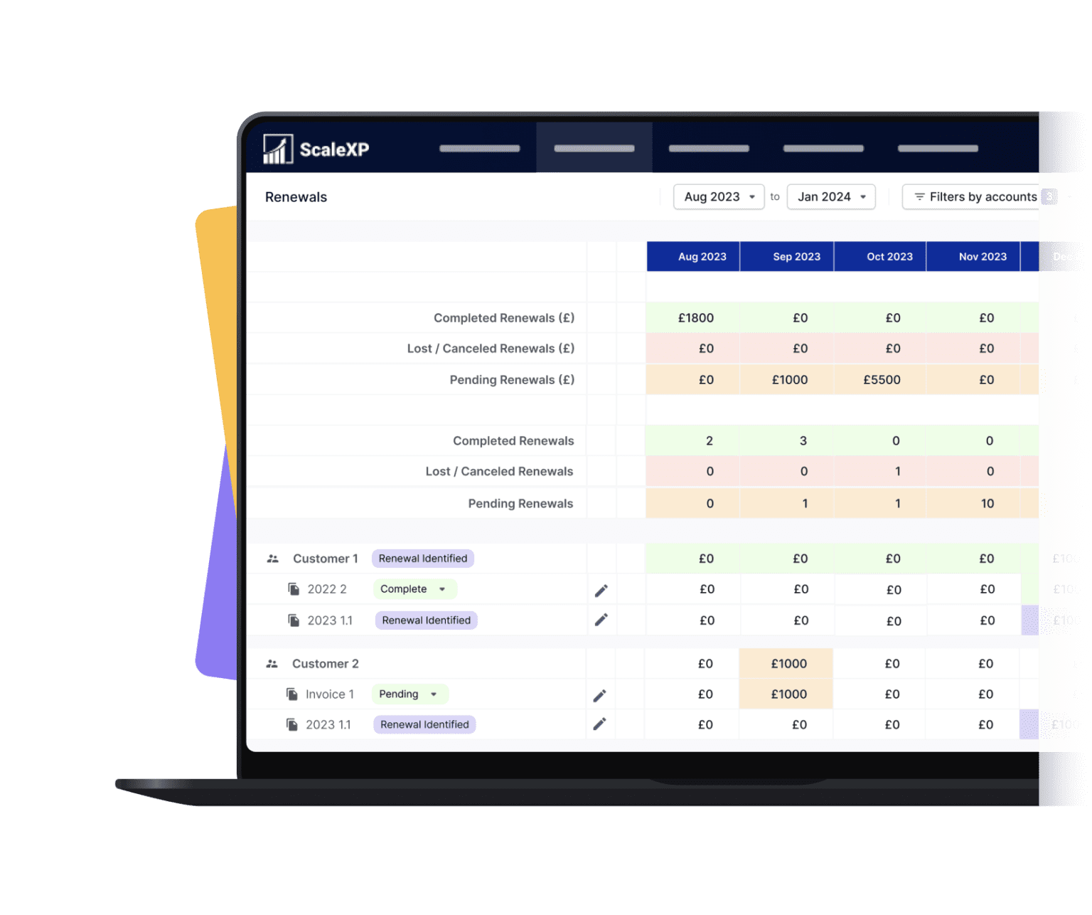 Customer renewal management | ScaleXP