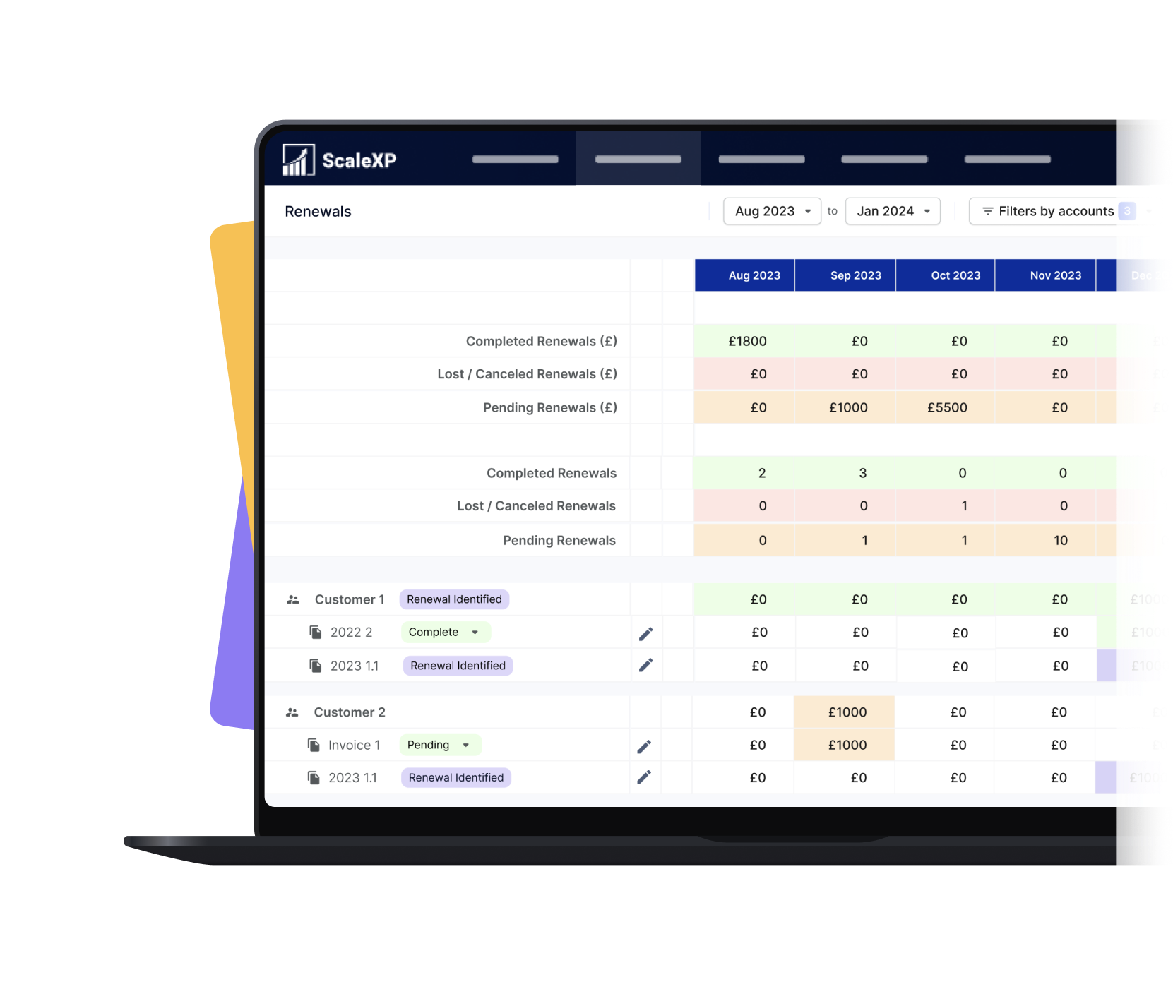 Customer renewal management | ScaleXP