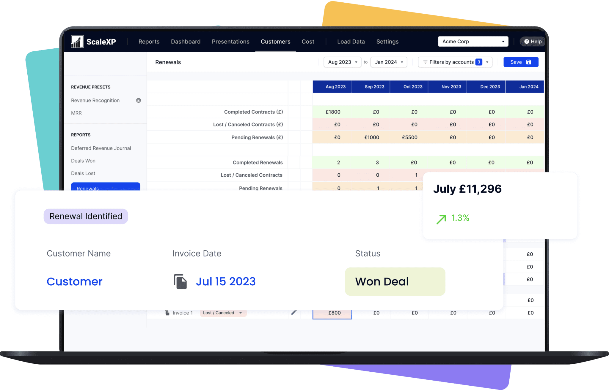 Customer renewal management | ScaleXP