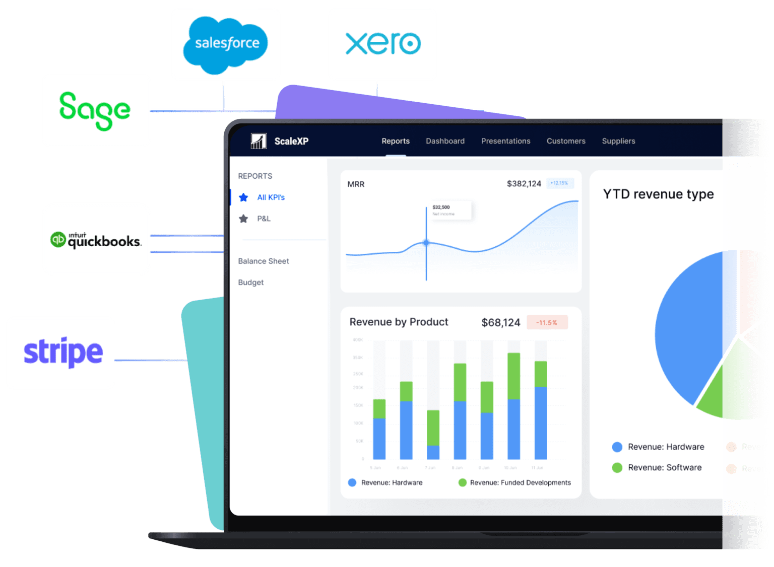 Maxio Alternatives - ScaleXP