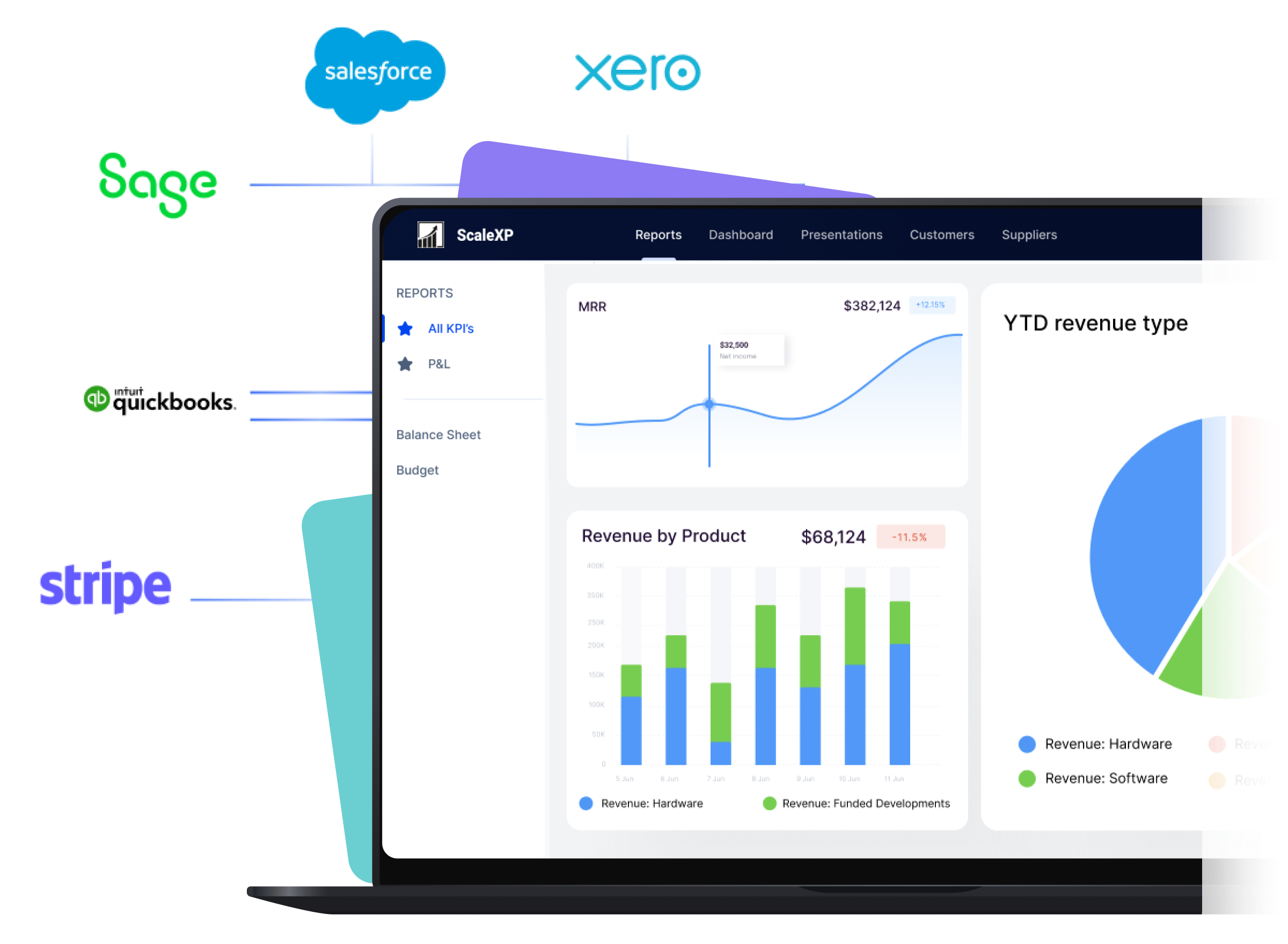 Maxio Alternatives - ScaleXP