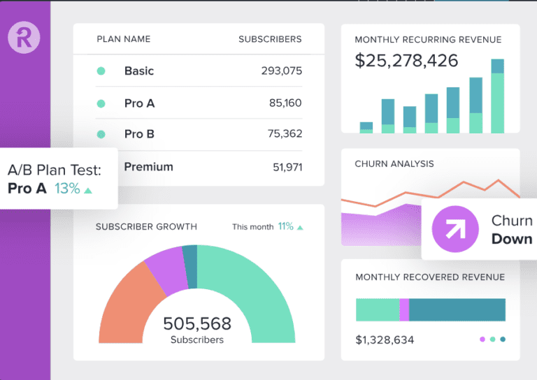 FlowRev Alternatives - ScaleXP