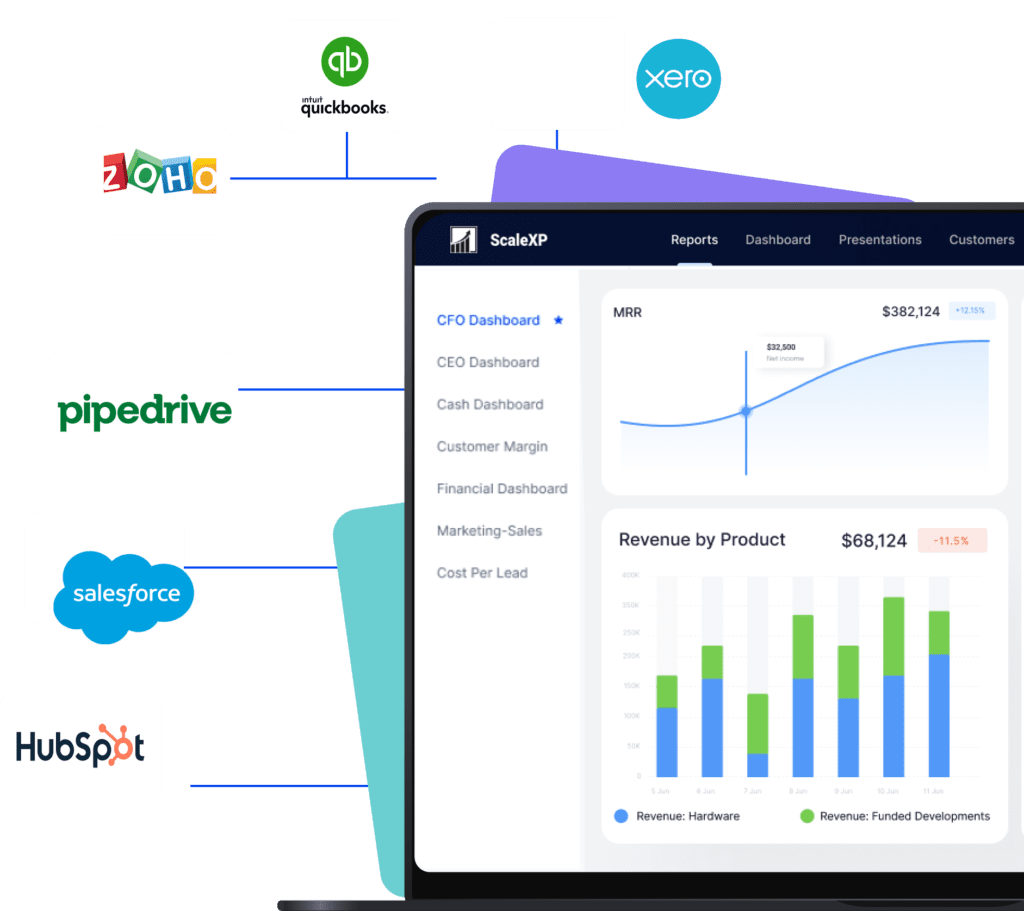 Revenue Foreast - ScaleXP