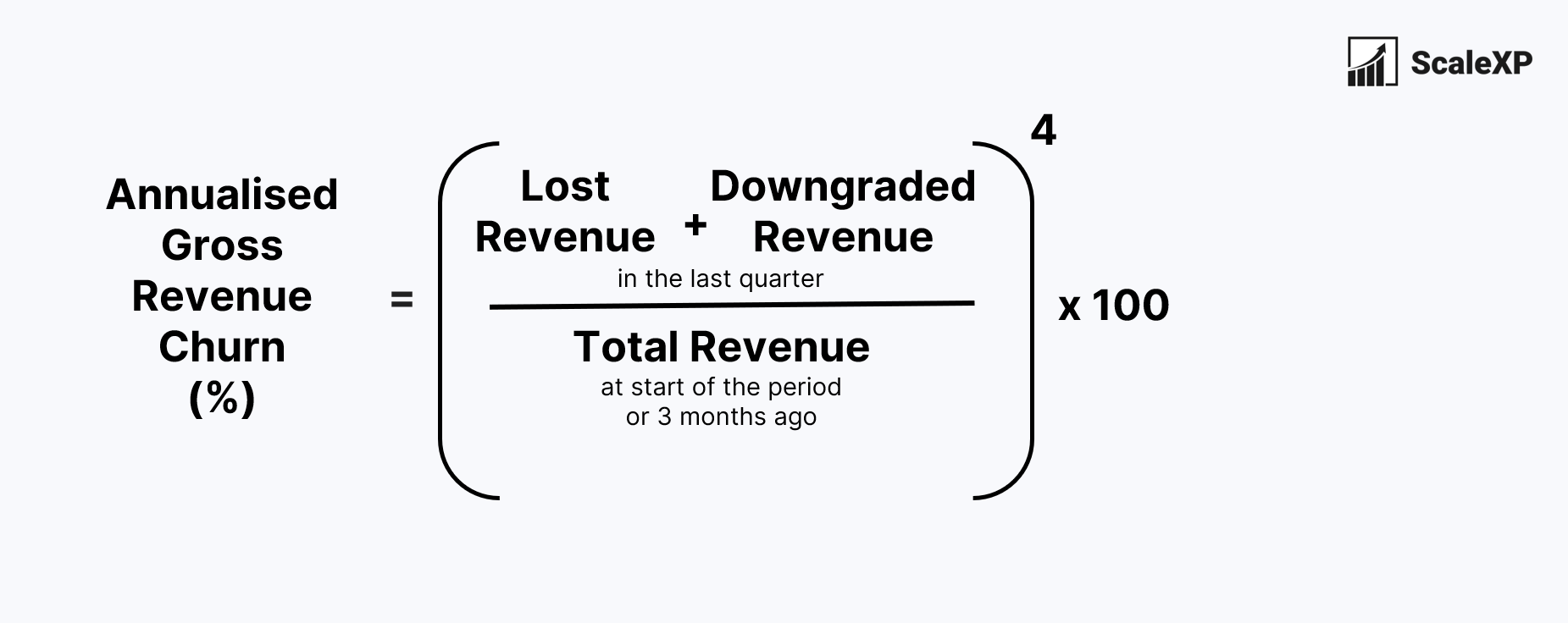 Revenue Churn - SaaS Metrics | ScaleXP