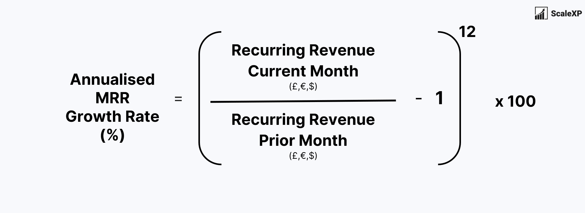 SaaS Metrics | MRR Growth Rate | ScaleXP