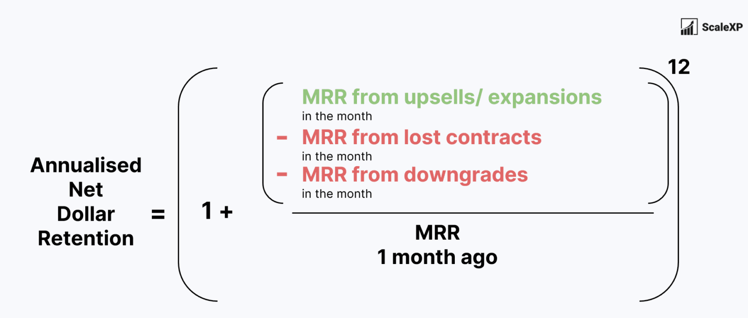 SaaS Metrics Net Dollar Retention saas-metrics-net-dollar-retention