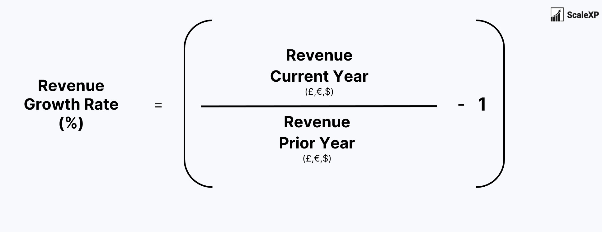 SaaS Metrics | Revenue Growth Rate