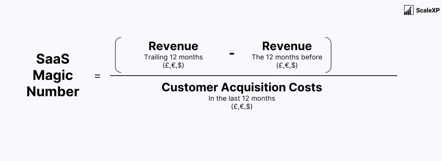 SaaS magic number | SaaS Metrics | ScaleXP