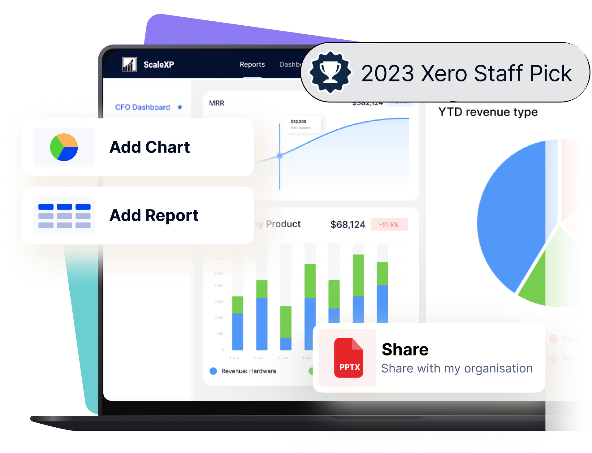 Smart Reporting Software - Deliver Insights Quickly - ScaleXP